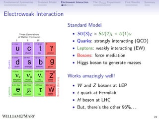 Holding up a Mirror: Using Parity to Test the Standard Model of ...