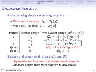 Holding up a Mirror: Using Parity to Test the Standard Model of ...