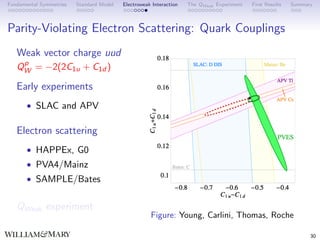Holding up a Mirror: Using Parity to Test the Standard Model of ...
