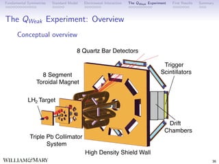 Holding up a Mirror: Using Parity to Test the Standard Model of ...