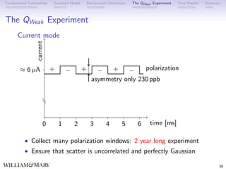 Holding up a Mirror: Using Parity to Test the Standard Model of ...