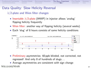Holding up a Mirror: Using Parity to Test the Standard Model of ...