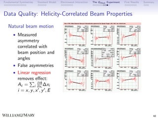 Holding up a Mirror: Using Parity to Test the Standard Model of ...