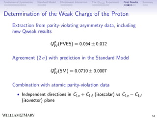 Holding up a Mirror: Using Parity to Test the Standard Model of ...
