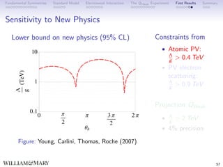 Holding up a Mirror: Using Parity to Test the Standard Model of ...