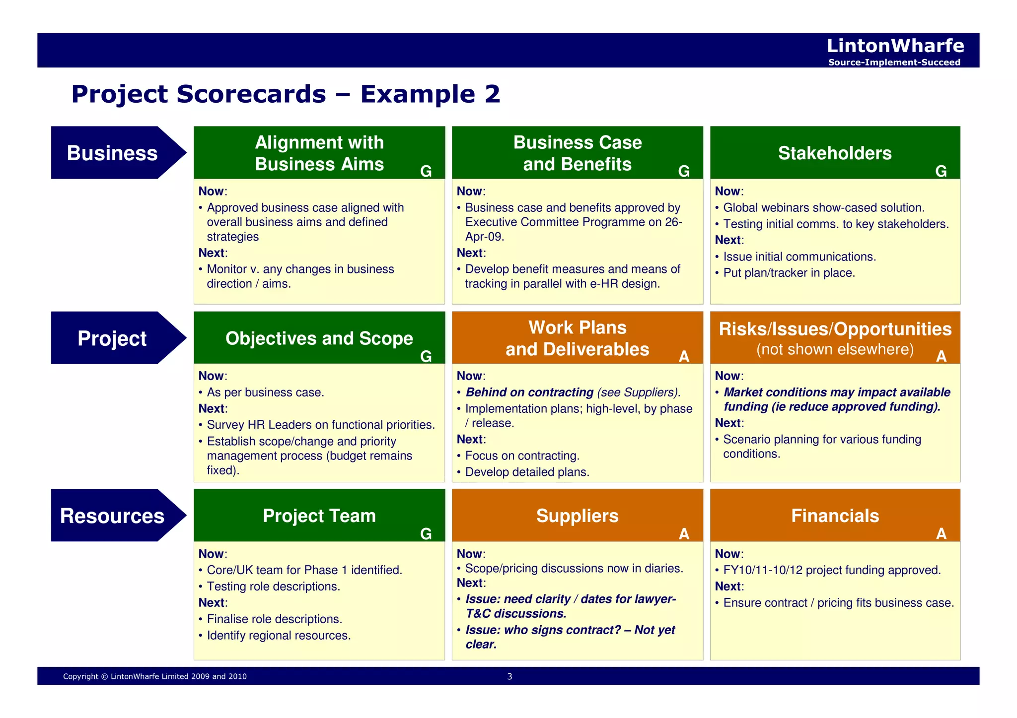 The LintonWharfe 'Nine Box Project Management Framework' (v.2) | PPT