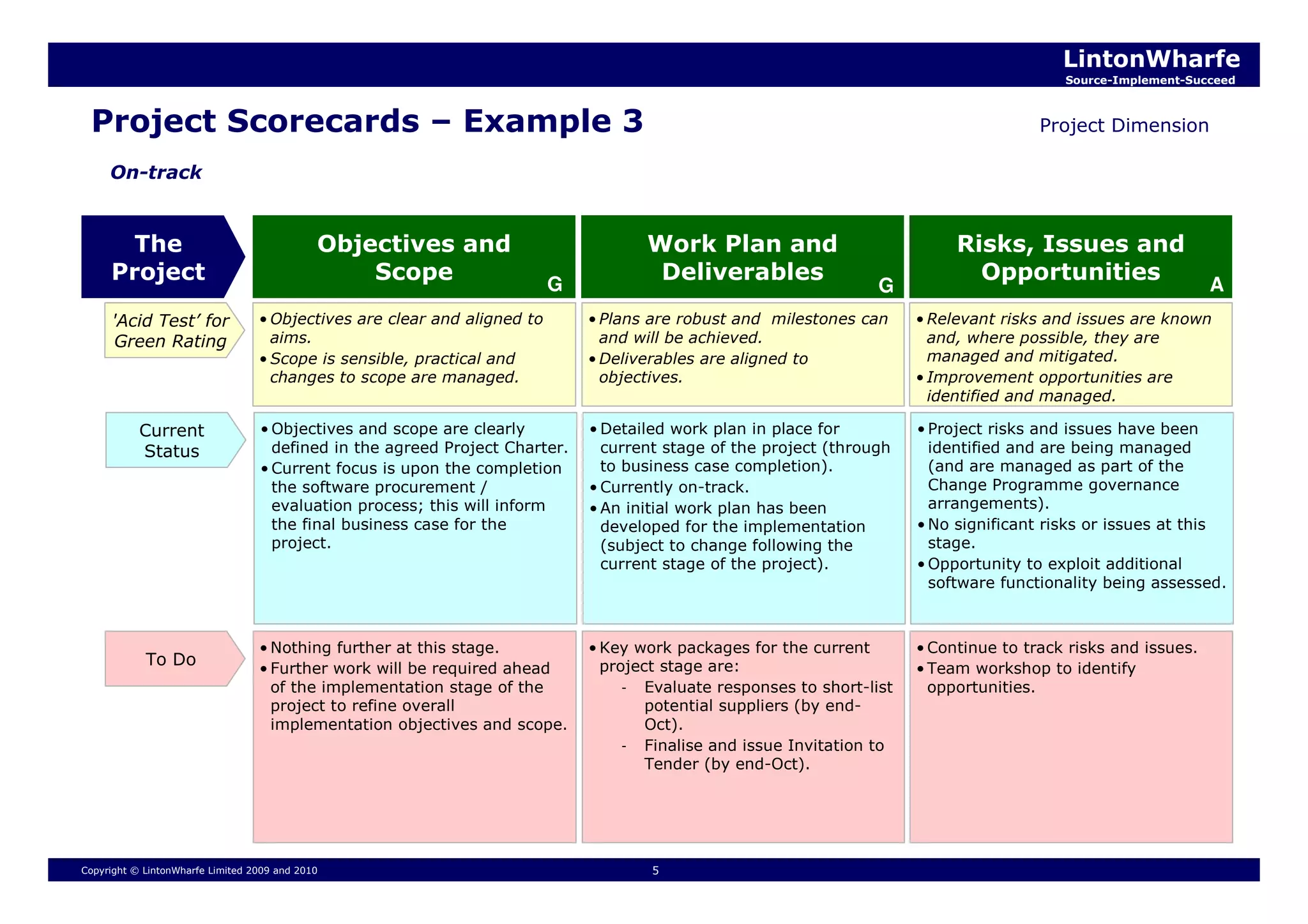 The LintonWharfe 'Nine Box Project Management Framework' (v.2) | PPT