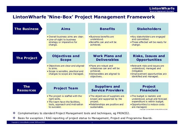 The LintonWharfe 'Nine Box Project Management Framework' (v.2)