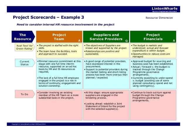 The LintonWharfe 'Nine Box Project Management Framework' (v.2)