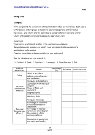 DEVELOPMENT AND APPLICATION OF LEARN AND WORK ASSIGNMENTS (LWAs) | PDF