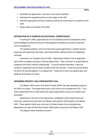 DEVELOPMENT AND APPLICATION OF LEARN AND WORK ASSIGNMENTS (LWAs) | PDF