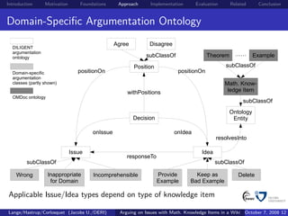 Arguing on Issues with Mathematical Knowledge Items in a Semantic Wiki ...