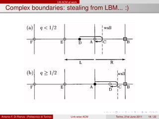 Link-wise Artificial Compressibility Method: a simple way to deal with complex geometries | PPT