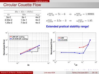 Link-wise Artificial Compressibility Method: a simple way to deal with complex geometries | PPT