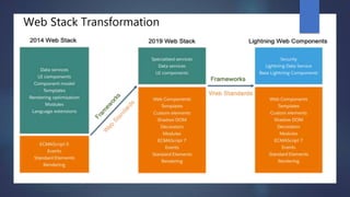 Introduction to Lightning Web Component | PPTX | Web Design and HTML ...