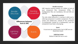 Introduction to Lightning Web Component | PPT