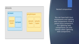 Introduction to Lightning Web Component | PPT