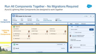 Salesforce Lightning Web Components Overview | PPTX