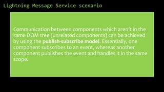 A Review on LWC Events for communication.pptx