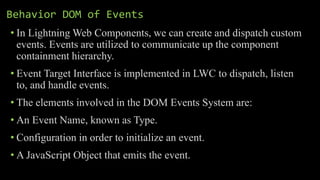 A Review on LWC Events for communication.pptx