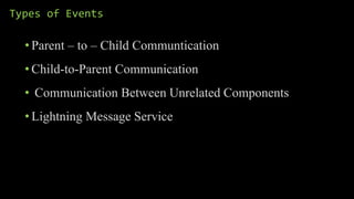 A Review on LWC Events for communication.pptx