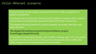 A Review on LWC Events for communication.pptx