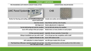 LWC Panel System Light Weight Wall Panel.pptx