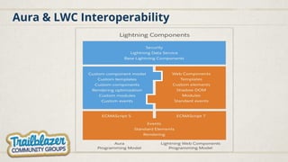 Lightning Web Components- Ep 0 - Introduction | PPT