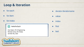 Lightning Web Components- Ep 0 - Introduction | PPT
