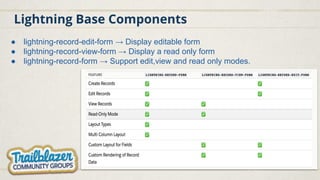 Lightning Web Components- Ep 3 - Working with Salesforce data and LDS | PPT