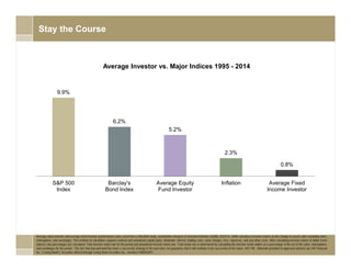Lw dalbar 03198 | PPT