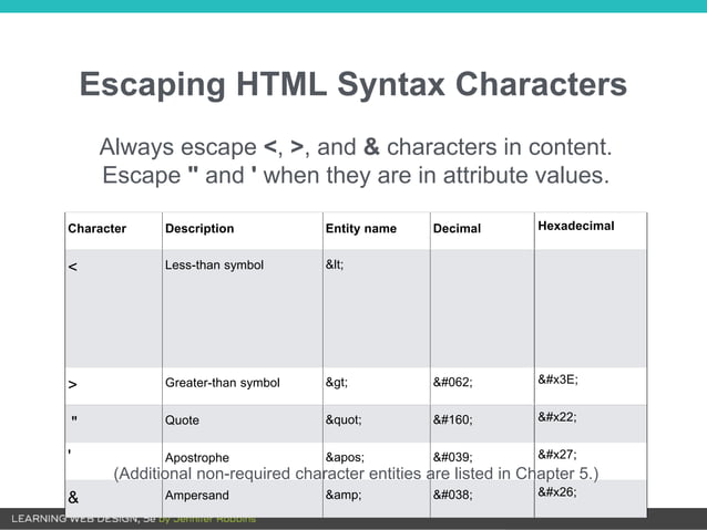 Ch 5: Marking up Text | PPT