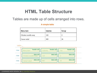 Chapter 8: Tables | PPT