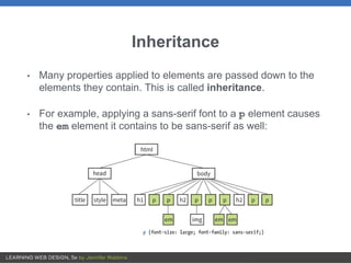 Chapter 11: Intro to CSS | PPT