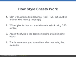 Chapter 11: Intro to CSS | PPT