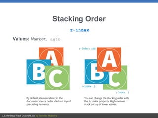 Chapter 15: Floating and Positioning | PPTX