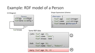 Towards an RDF Validation Language based on Regular Expression ...