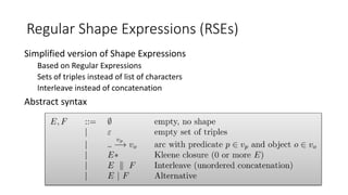 Towards an RDF Validation Language based on Regular Expression Derivatives | PPTX | Web ...
