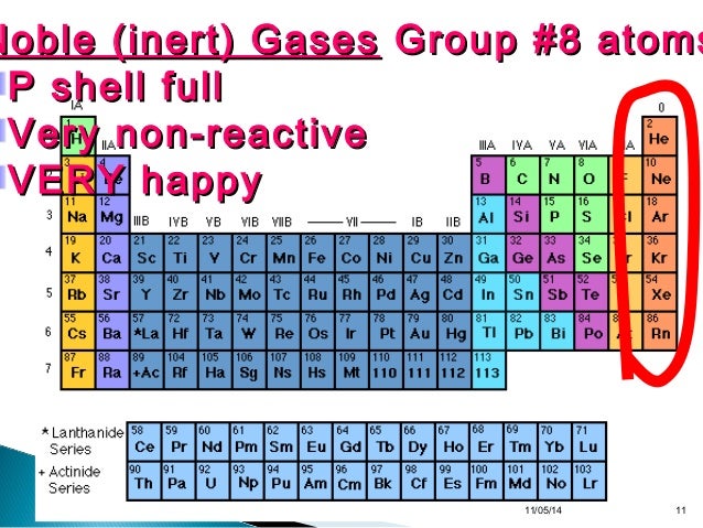 4.periodic table 4