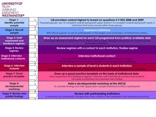 LLB Student Perceptions of Assessment and Feedback: Lessons from the ...