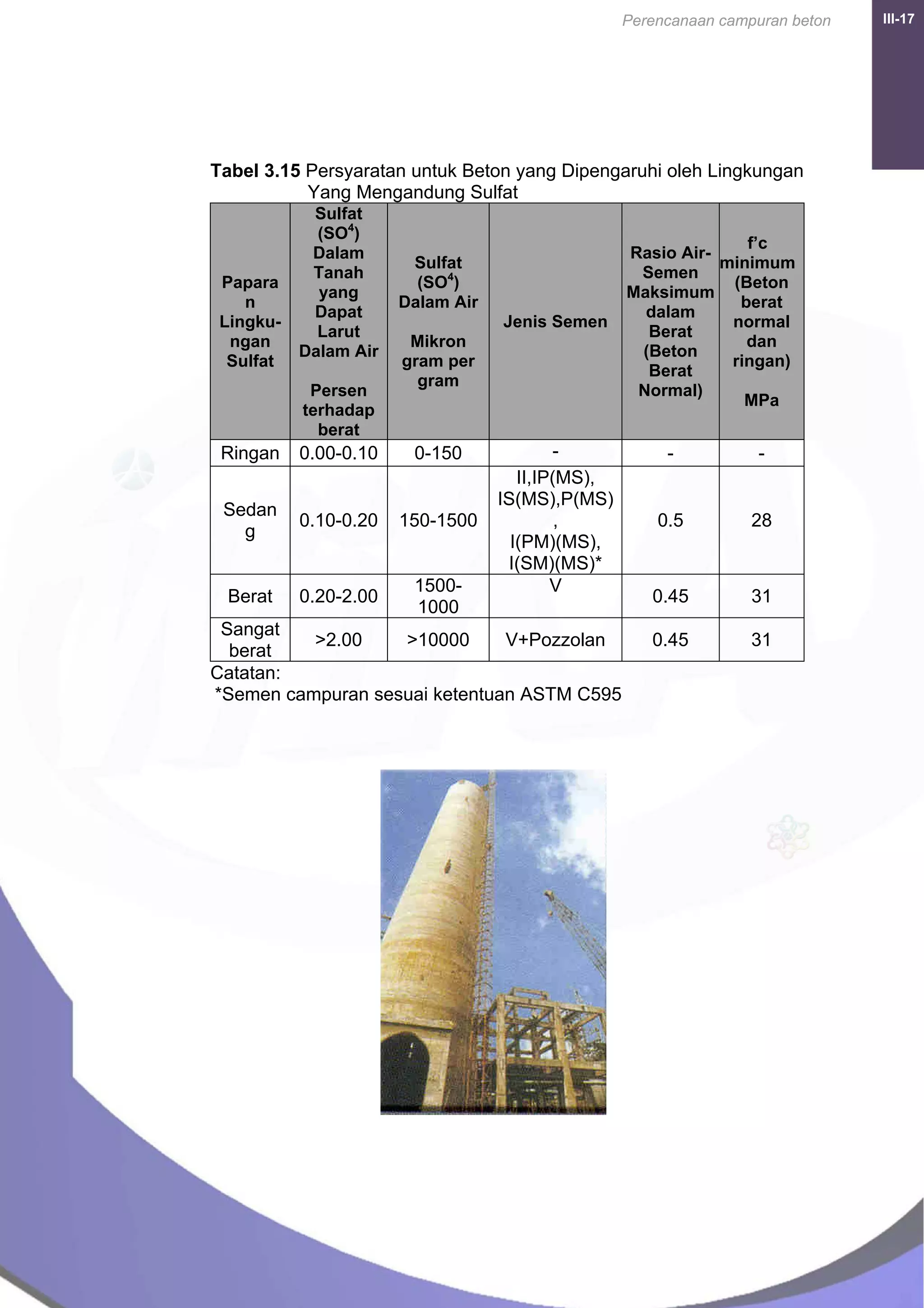 Pedoman pelaksanaan pekerjaan beton | PDF