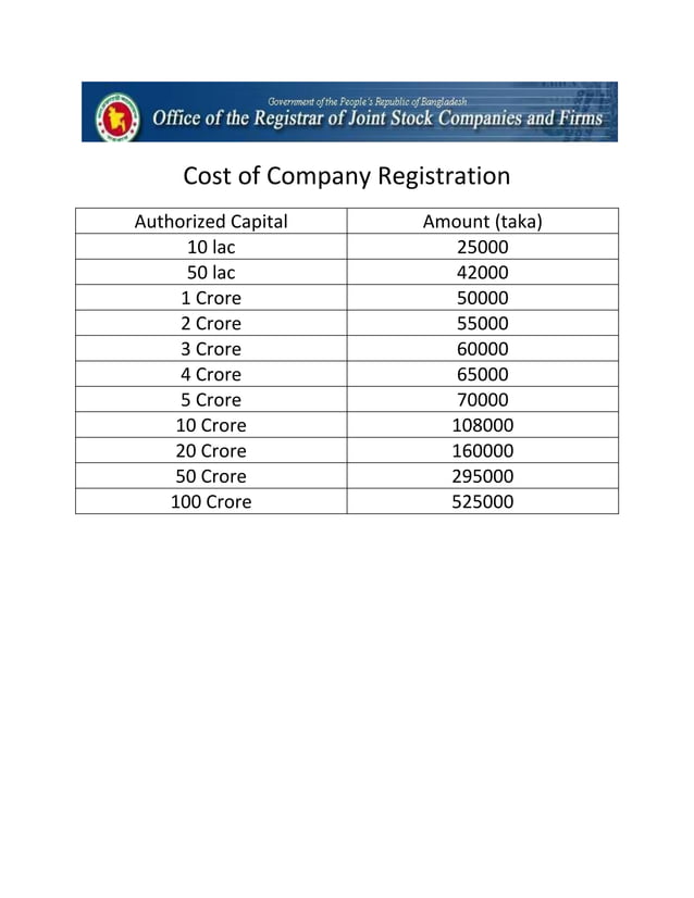 Company registration cost | PDF