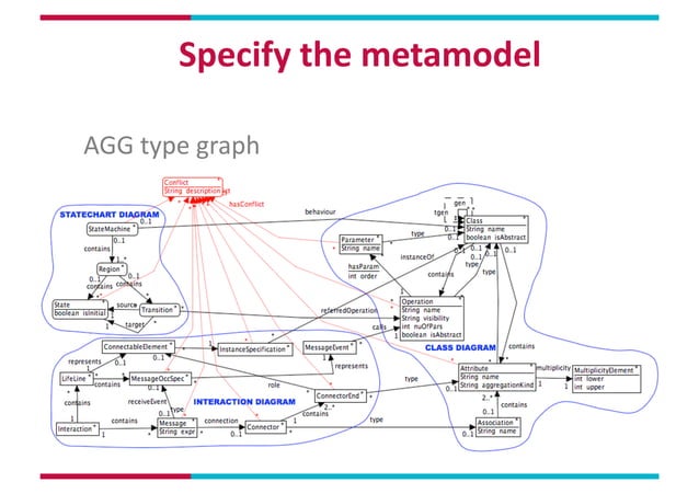Approaches to software model inconsistency management | PDF
