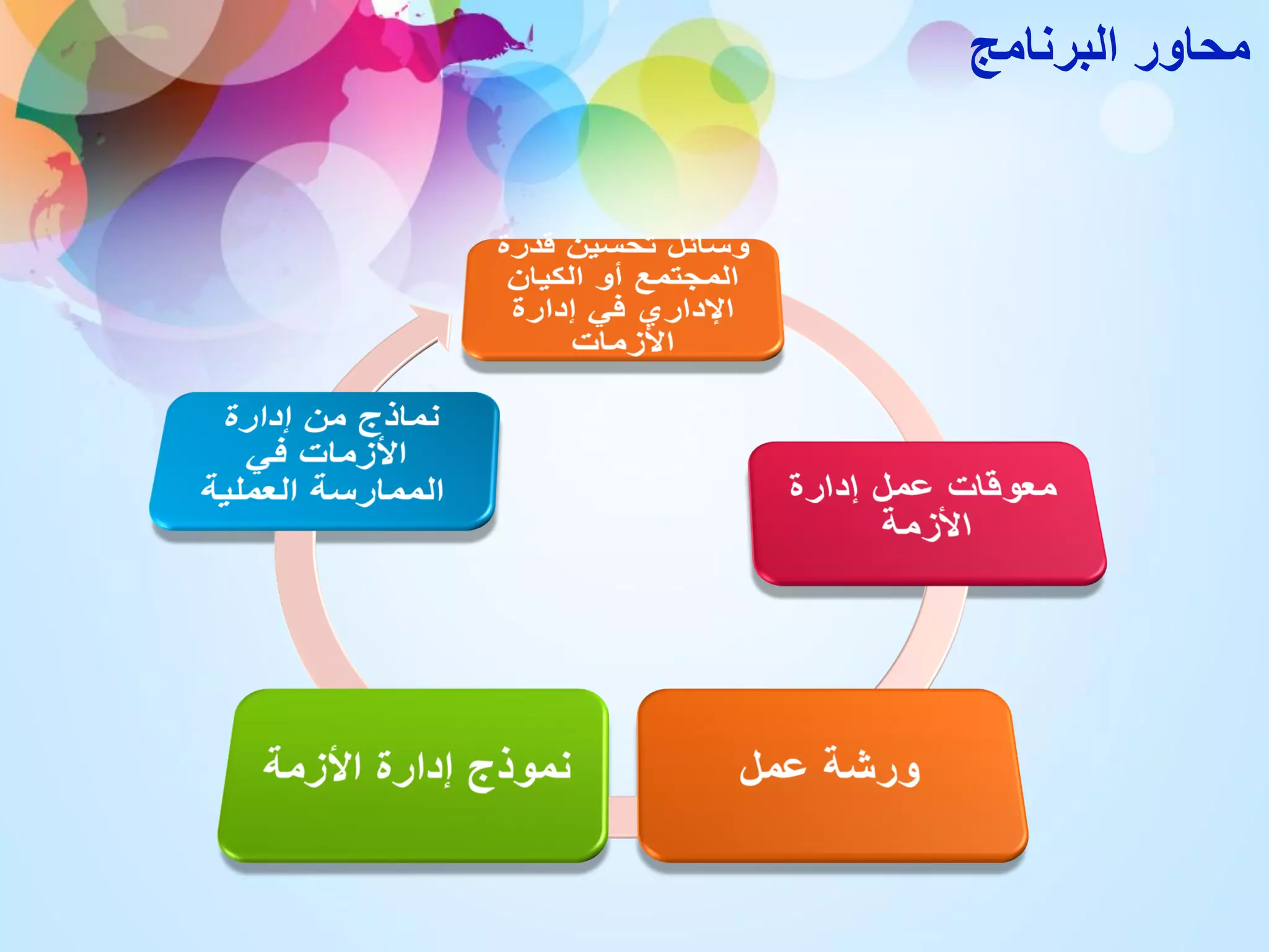 ادارة الازمات والكوارث | PDF