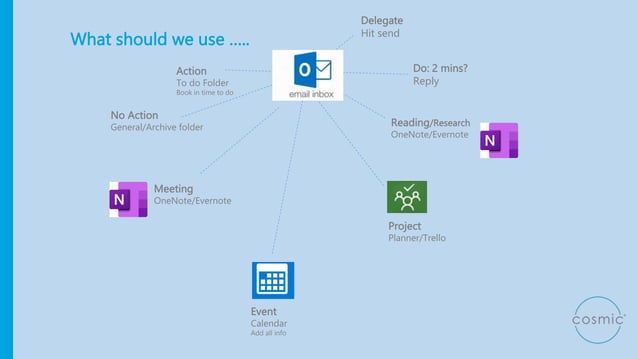 M365 Boost Your Productivity LW.pptx