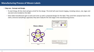 Woven Labels - Plant Setup | PPTX