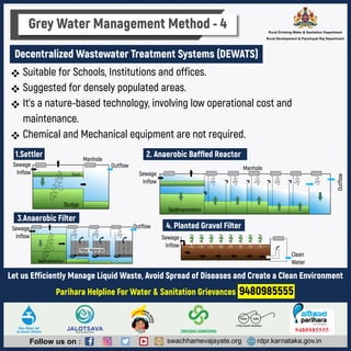 Liquid Waste Management 2021 | PDF