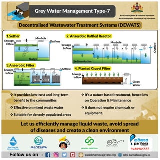 Liquid Waste management | PDF
