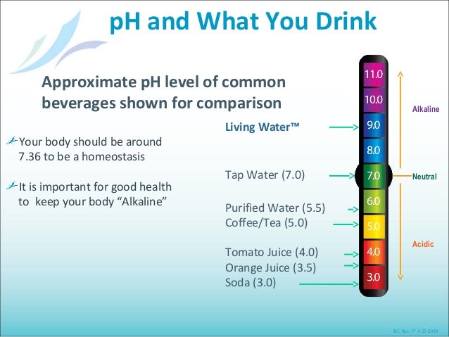 Living Water Presentation