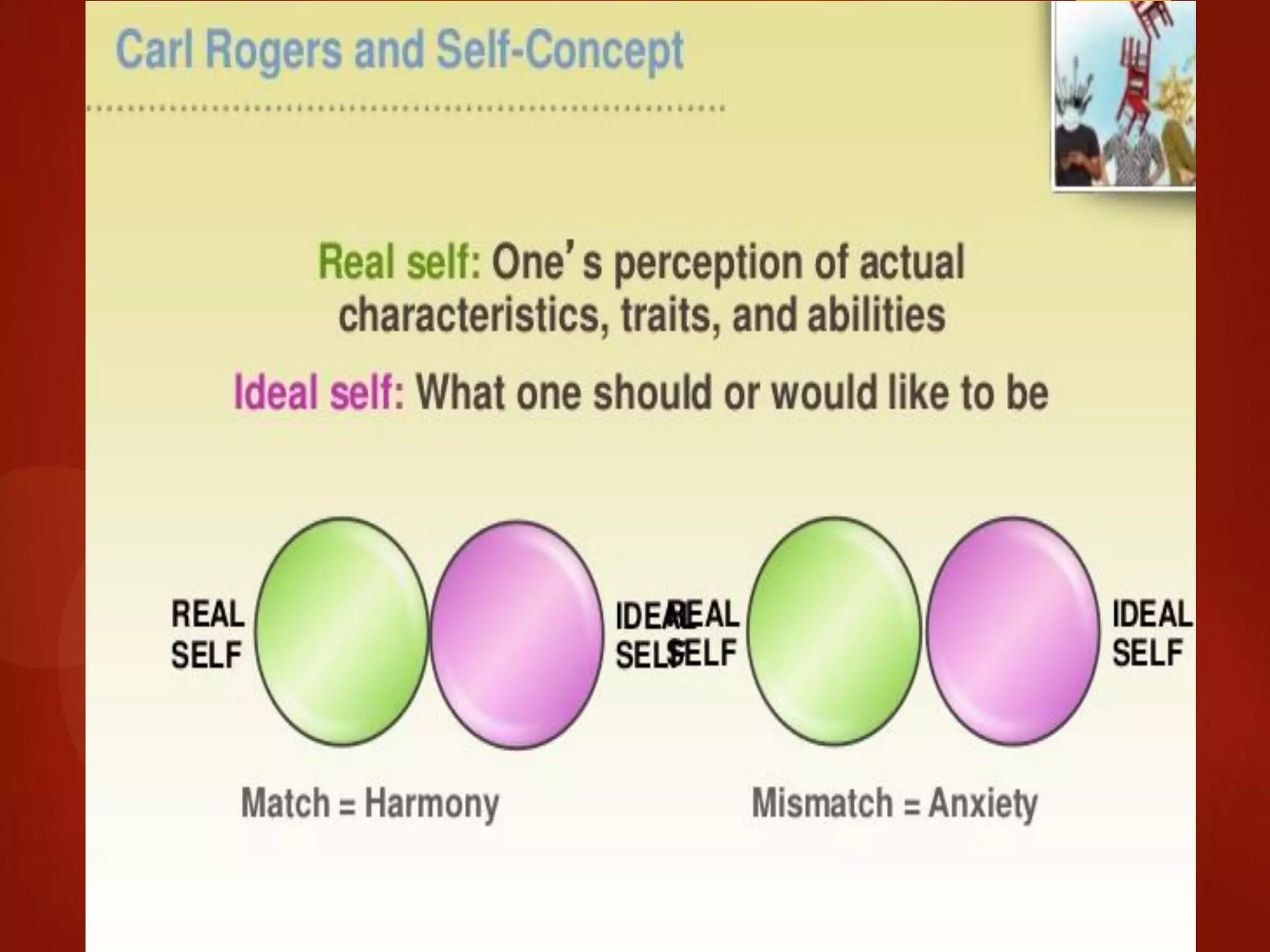 Carl rogers | PDF